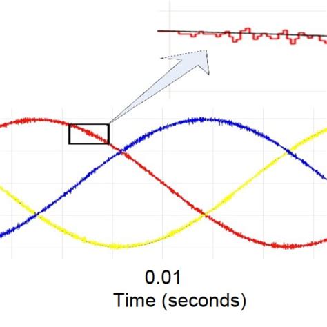 Mpc Algorithm A Higher Resolution Colour Version Of This Figure Is