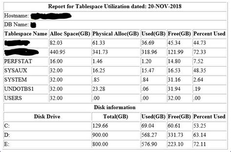 Script For Monitoring Windows Drive With Oracle Tablespace Space
