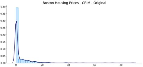 Top 3 Methods For Handling Skewed Data Towards Data Science