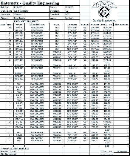 The Power Of Peb Detailing In Time And Cost Savings Enternetz