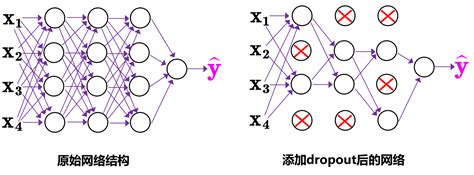 深入浅出yolo系列之yolov3andyolov4andyolov5andyolox核心基础知识完整讲解yolo4理解江大白 Csdn博客