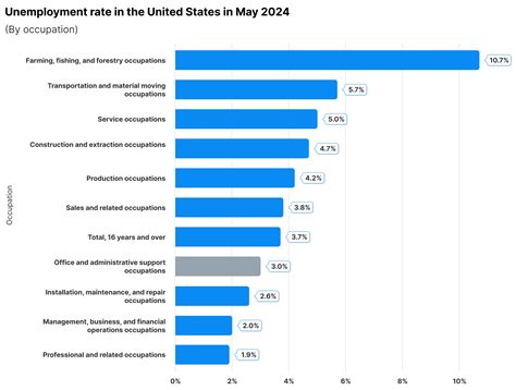 Would A Trump Presidency Cause Recession Seeking Alpha