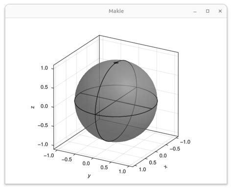Sphere Surface And Axes Artefact In Makiejl Performance Julia