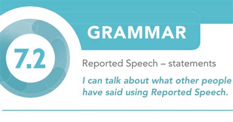 7 2 Reported Speech Тест на 11 запитань Англійська мова