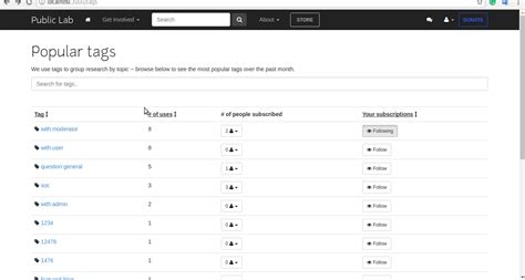 Not All Tags Showing Up On Tags Page Issue Publiclab Plots