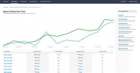 The 4 Top Email Marketing Tools For Small Businesses Compared Process Street Checklist Workflow