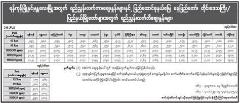 ရန်ကုန်မြို့နှင့် မန္တလေးမြို့အတွက် ရည်ညွှန်းလက်ကား ဈေးနှုန်းများနှင့် ပြည်ထောင်စုနယ်မြေ နေပြည