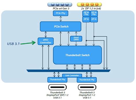 Laptop Igpu Dgpu Switch 志源