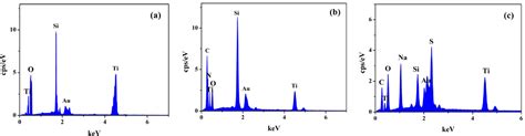 Figure 3 From Low Temperature Synthesis Of Anatase Tio [ Subscript 2