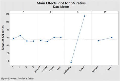 Response Diagram Of The Rsme Of The Safety Factor Download Scientific