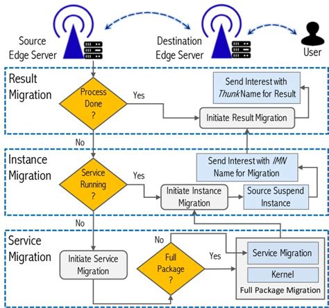 democratizing the edge a pervasive edge computing framework deepai