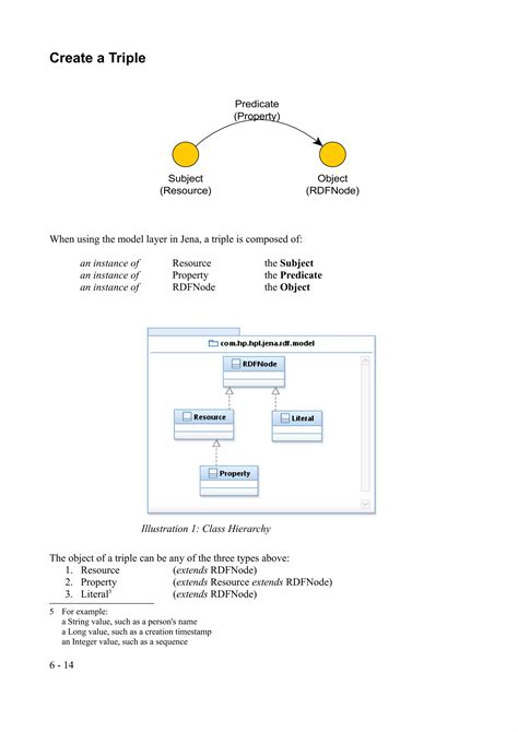 An Introduction To The Jena Api Pdf