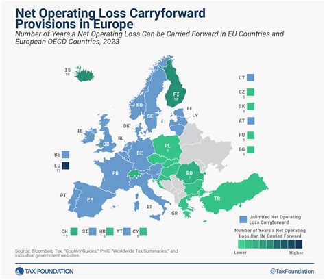 Global Comparison Of Net Operating Loss Provisions • Nordichq