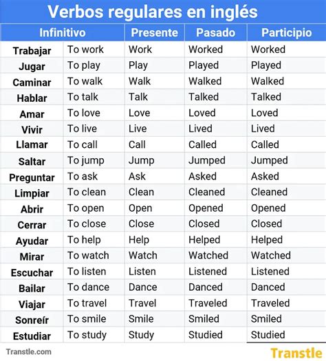 Lista De Verbos Regulares En Ingles Con Pronunciacion Pdf Bilarasa