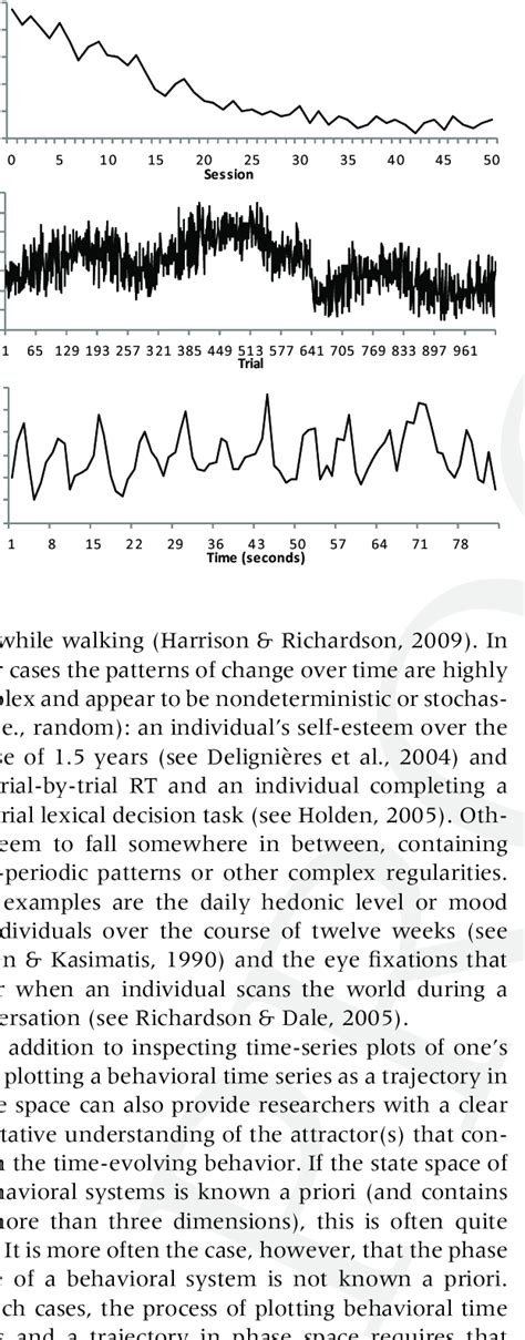 8 Hypothetical Examples Of Several Types Of Behavioral Time Series Download Scientific