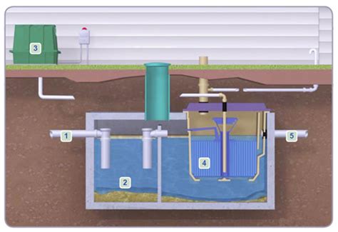 Microfast Florida Onsite Systems And Design