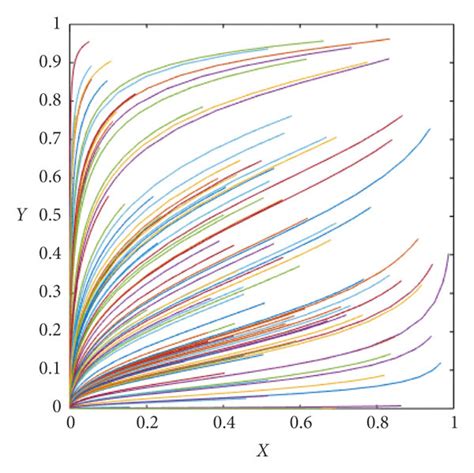 Evolutionary Paths Of Scenarios 14 A Scenario 1 B Scenario 2