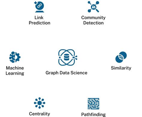 Generative Ai Ground Llms With Knowledge Graphs