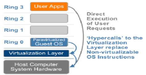 Vmware Server Virtualization Solution 13587 Words Dissertation Example