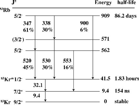 Figure 3 From Calibration Of A Liquid Xenon Detector With Kr 83m