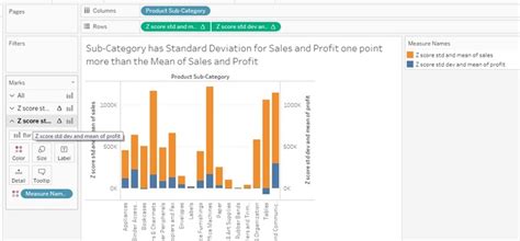 Tableau Sample Questions With Sample Superstore Data