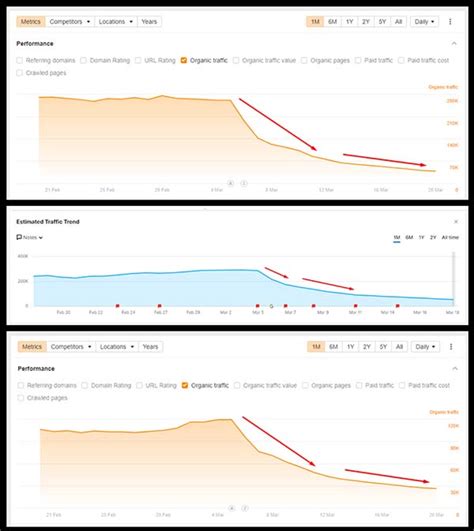 Report Sites Hit By March Pure Spam Manual Actions Not Recovering