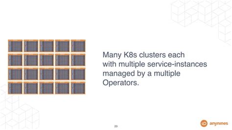 Operator Lifecycle Management Ppt