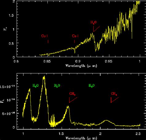 L Dwarf Classification