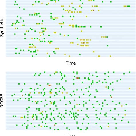 Reconstruction Error On Synthetic Data Comparing The Reconstruction Download Scientific