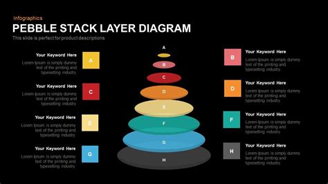 Pebble Stack Layer Diagram PowerPoint Template And Keynote Slide