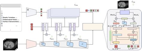 [논문 리뷰] Unleashing The Potential Of Vision Language Pre Training For 3d Zero Shot Lesion