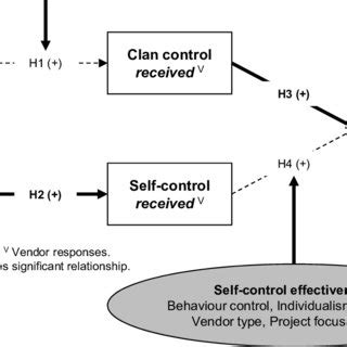 Post Hoc Analysis Results Download Table