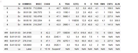 Python 3x How Extract Strings In Csv File Between Two Types Of