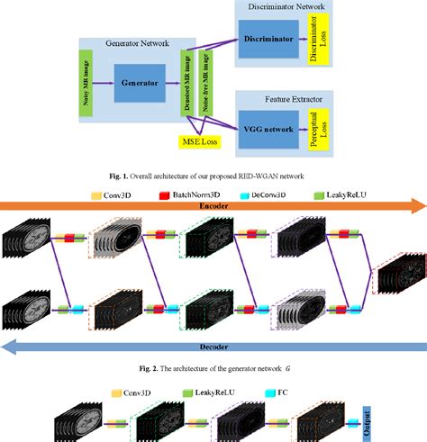 Figure 1 From Denoising Of 3 D Magnetic Resonance Images Using A