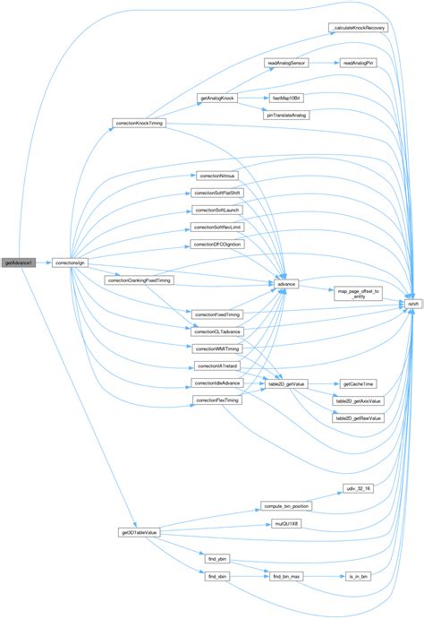 Speeduino Speeduinospeeduinoh File Reference