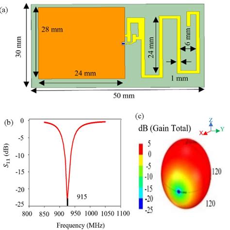 Figure 2 From Development Of Rf Based Energy Harvesting Module For Passive Sensing Semantic