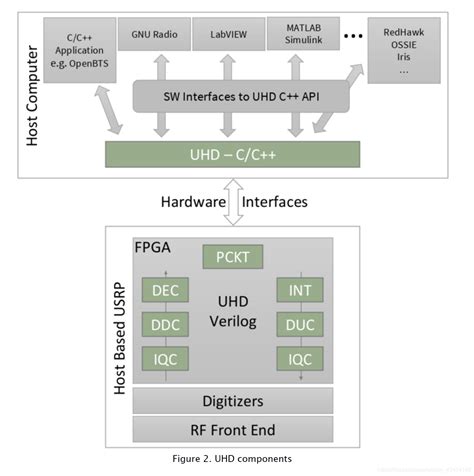 Windows环境下使用uhd Pythonapi开发usrp X310使用python控制usrp Csdn博客