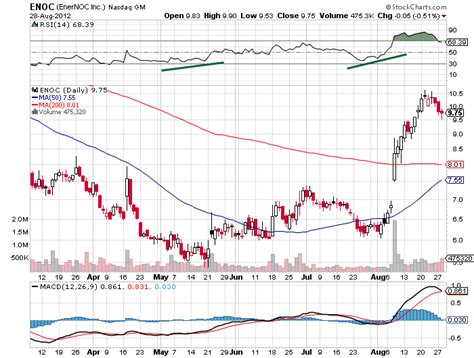 RSI Screener RSI Stock Screener