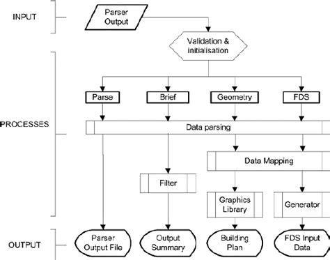 Ifcstep Fds Application Flow Diagram Download Scientific Diagram