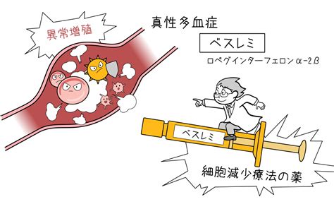 こころみ医学 【上野駅2分】内科・血液内科・糖尿病内科｜上野御徒町こころみクリニック