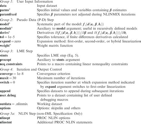 Nlinmix Macro Arguments And Their Role In A Default Non Sasiml Model Download Table