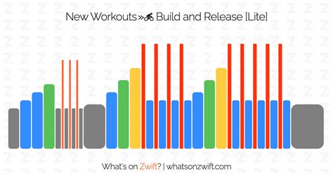 Zwift Workouts New Workouts Build And Release Lite Whats On Zwift