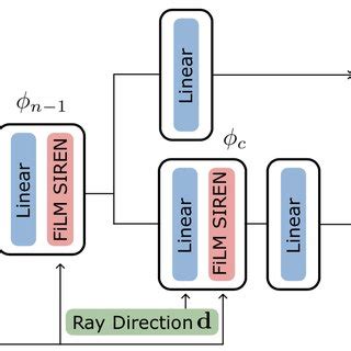 Schematic Overview Of Autoencoder And Autodecoder Architectures Figure Download Scientific