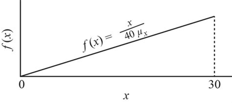 solved chapter 3 problem 35p solution introduction to hydrology 5th