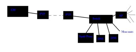 Mikrotik Squid And Tproxy General Mikrotik Community Forum
