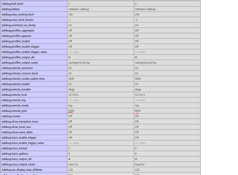 Php Xdebug On Netbeans Doesnt Work Stack Overflow
