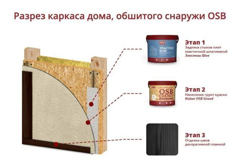Грунтовка и шпатлевка для фасада ОСБ - СамСтрой - строительство, дизайн ...