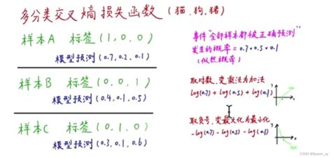 【论文解读】document Level Relation Extraction With Adaptive Focal Loss And