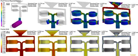 Overcasting Process Simulation Using Procast A Metal Fluid Velocity