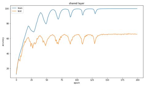 Hd Cnn Hierarchical Deep Convolutional Neural Network For Large Scale